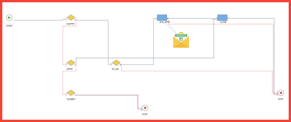 How To Approve Workflow Via Email Using Automation Script 8468
