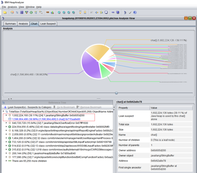 Troubleshoot Maximo Jvm Outofmemory Error With Heap Analyzer 6930